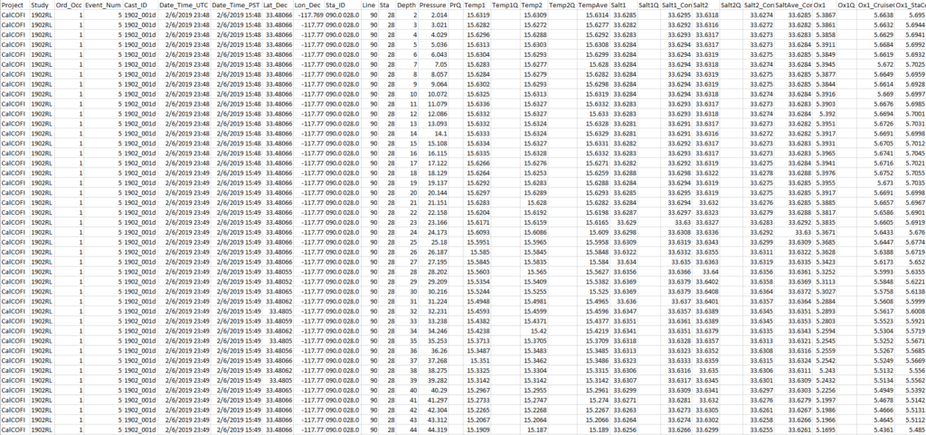 CTD Cast Files – CalCOFI