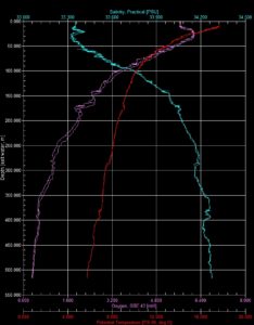CTD Cast Files – CalCOFI